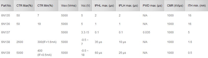 DIP8 - Sonectrad-BRN